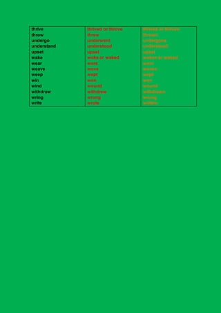 Simple present | DOCX