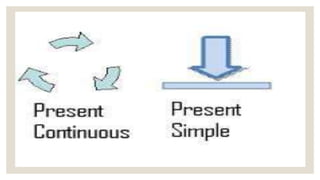 Simple Present | PPTX