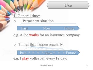 Simple present | PPTX