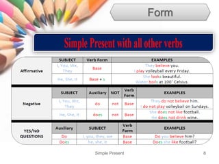 Simple present | PPTX