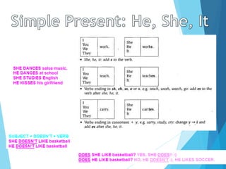 Simple present | PPT