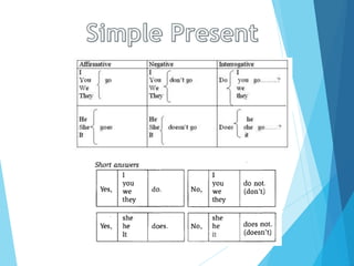 Simple present | PPT