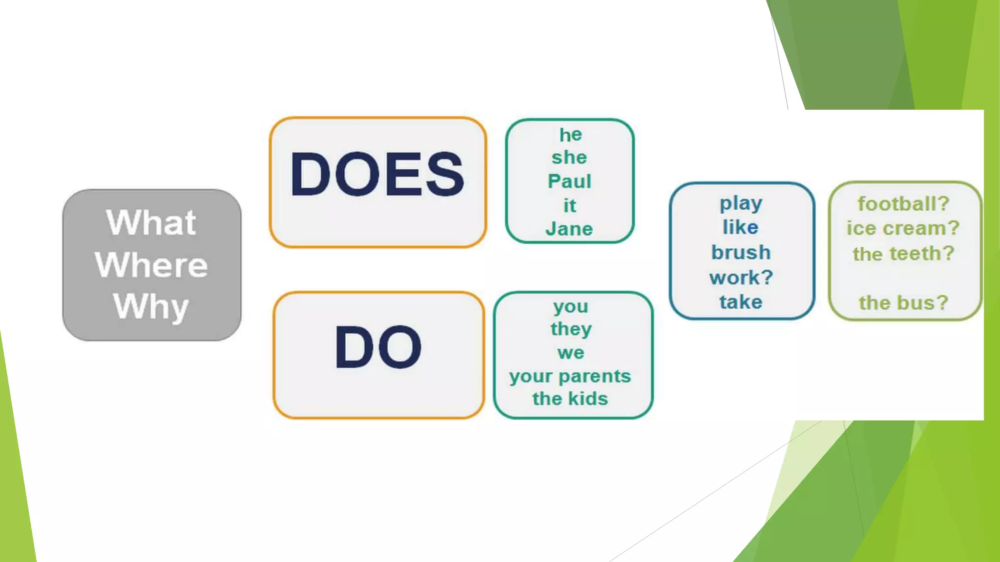 Simple present, Jobs and occupations. | PPTX