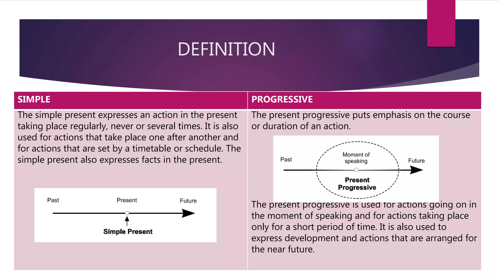 Simple present vs Present Progressive | PPTX