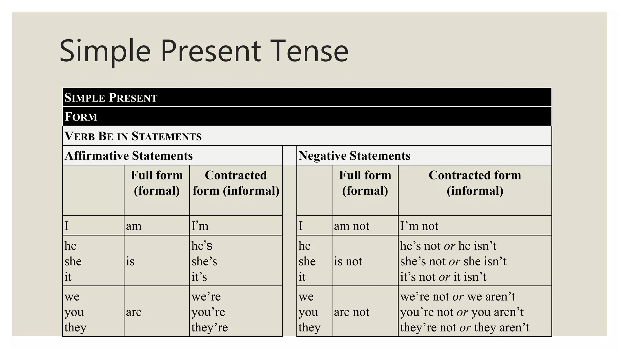 Simple Present vs. Present Continuous | PPTX