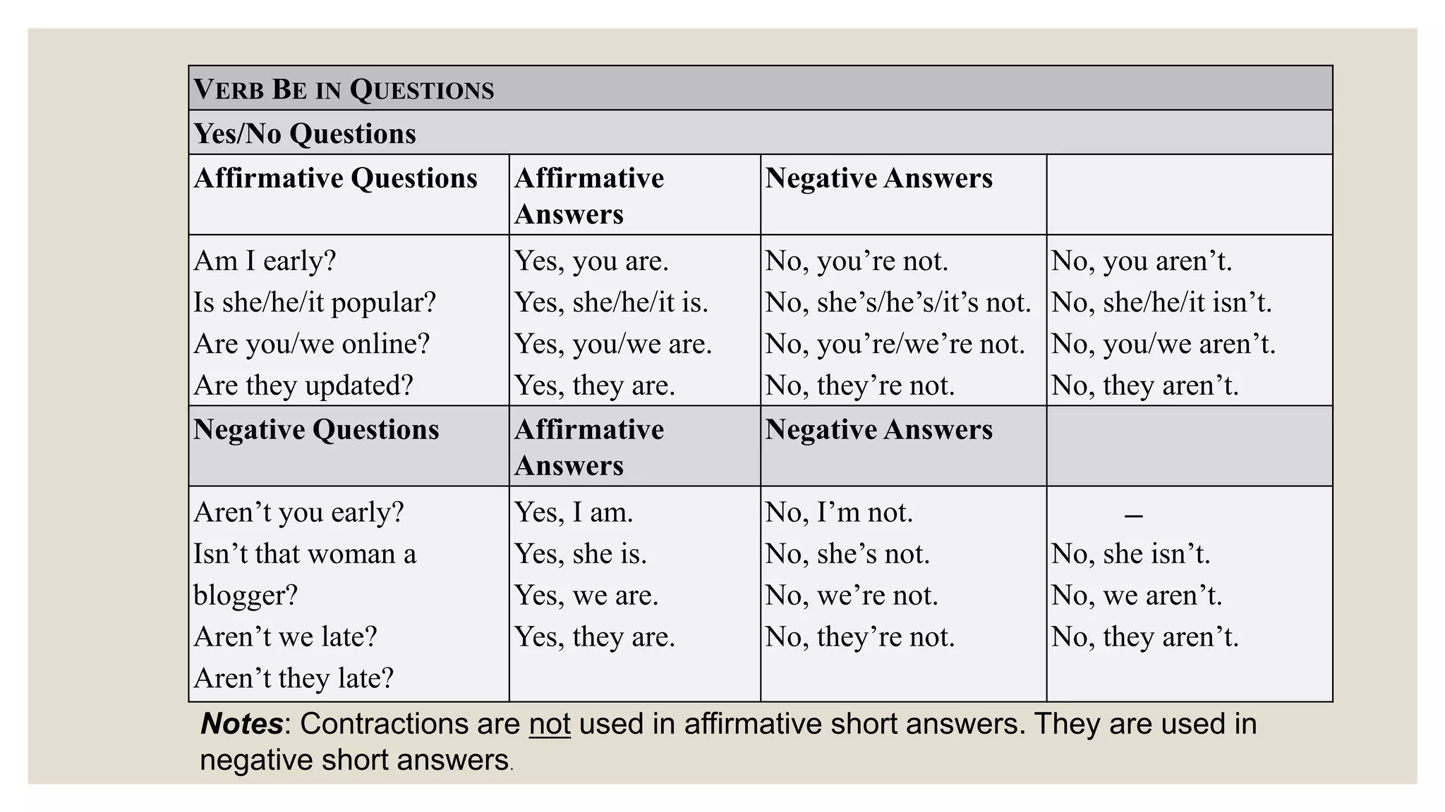 Simple Present vs. Present Continuous | PPTX