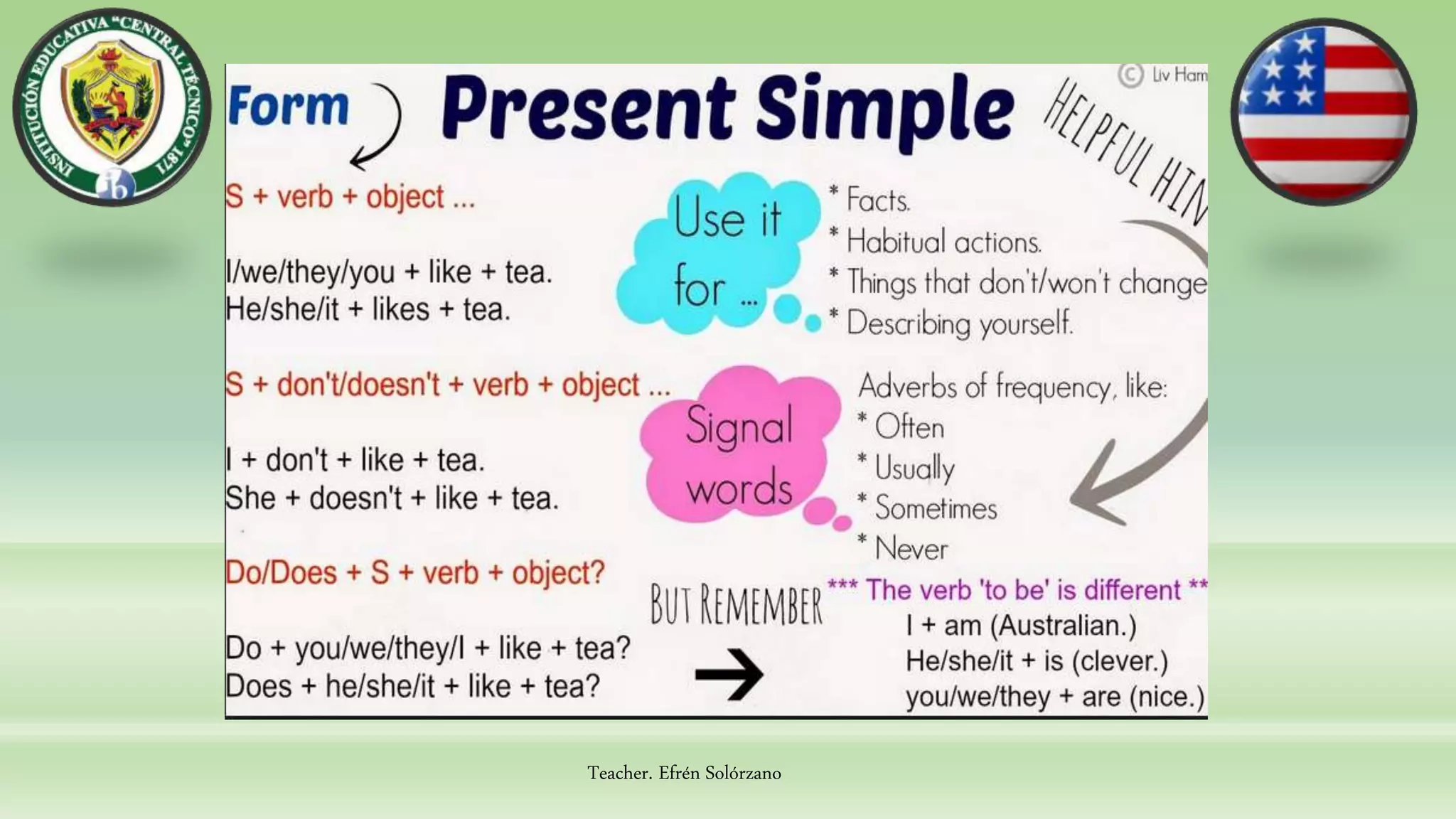 Simple present | PPTX