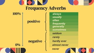 B1 Unit 1 Grammar: Simple present | PPTX