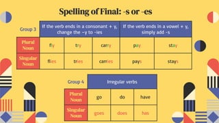 B1 Unit 1 Grammar: Simple present | PPTX