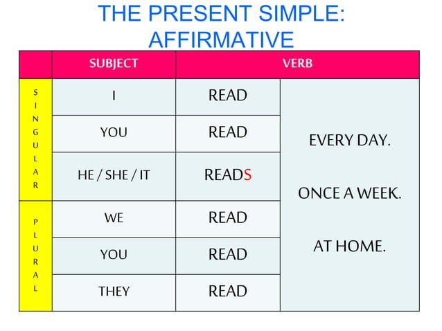 Simple Present.ppt