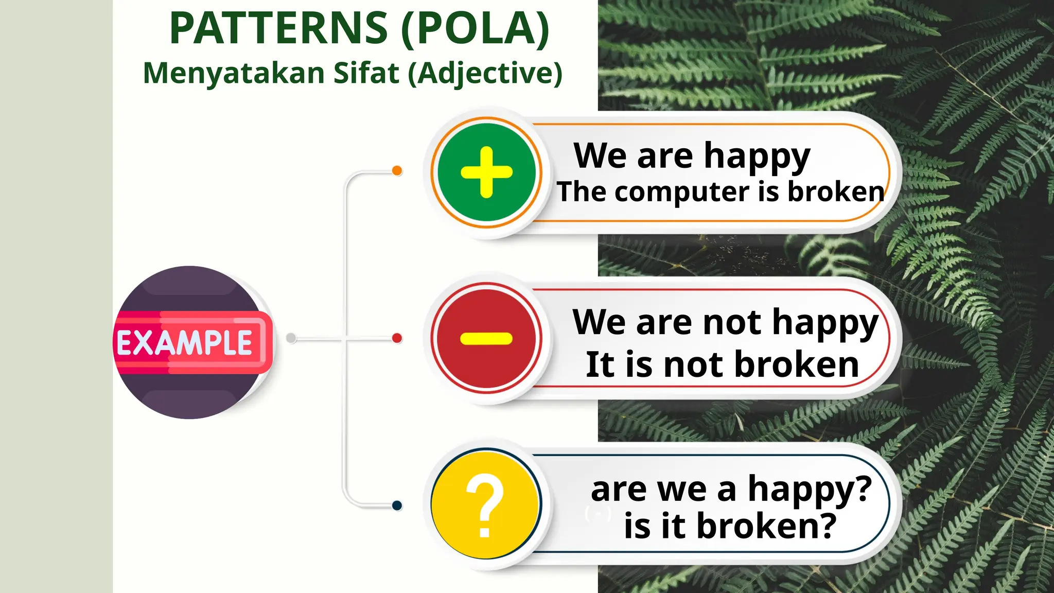 Simple present tense to be (am, is, are) | PPTX