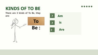 Simple present tense to be (am, is, are) | PPTX