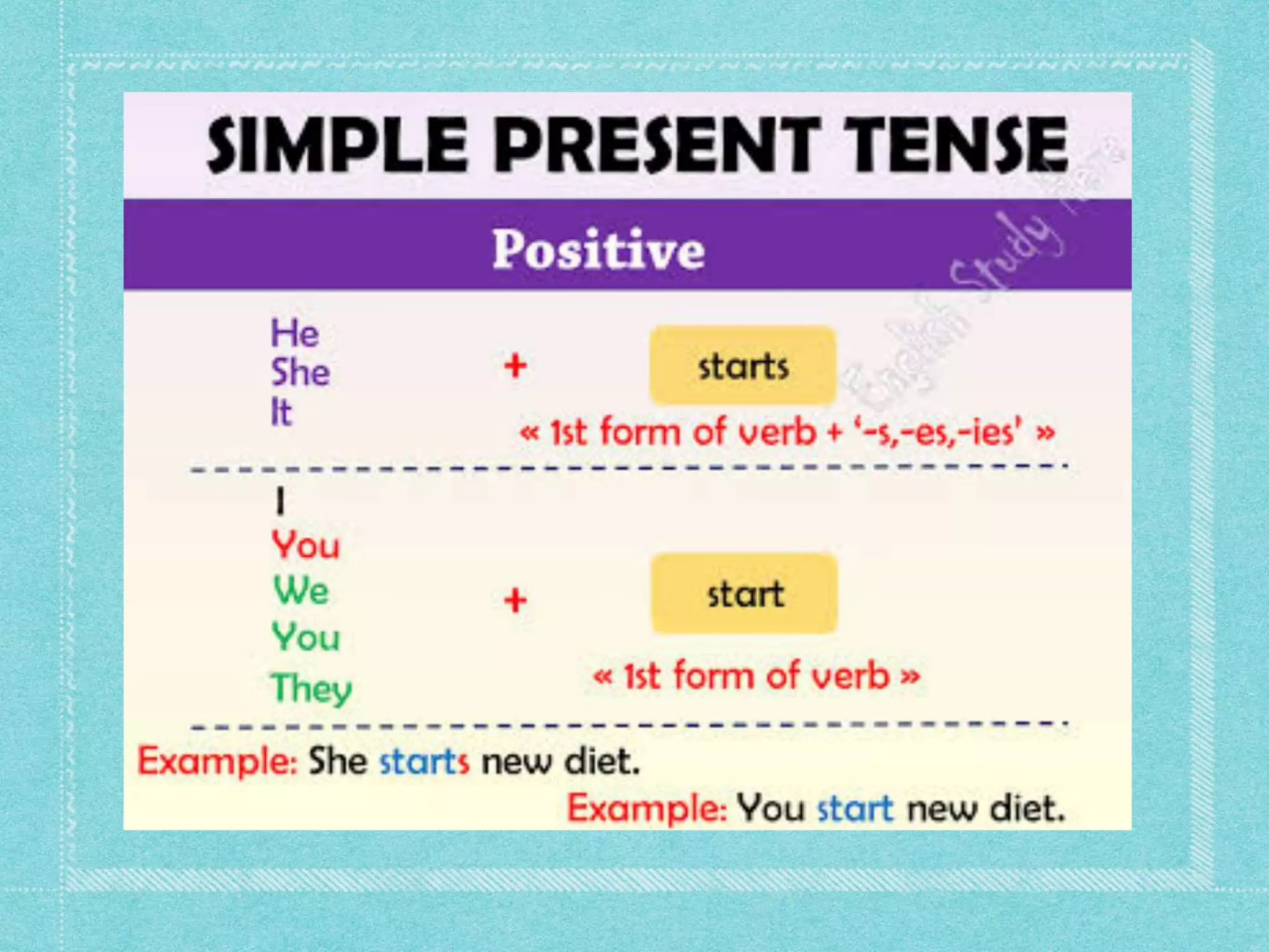 Simple present 7th grade | PPT