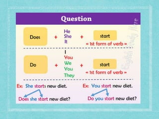 Simple present 7th grade | PPT