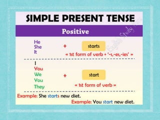 Simple present 7th grade | PPT