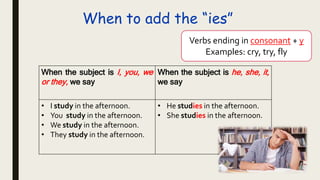 Simple present affirmative and negative | PPTX