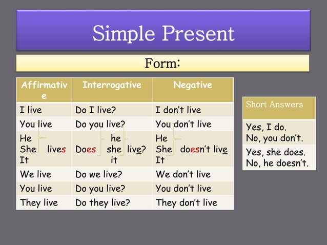 Simple present & Present continuous | PPT