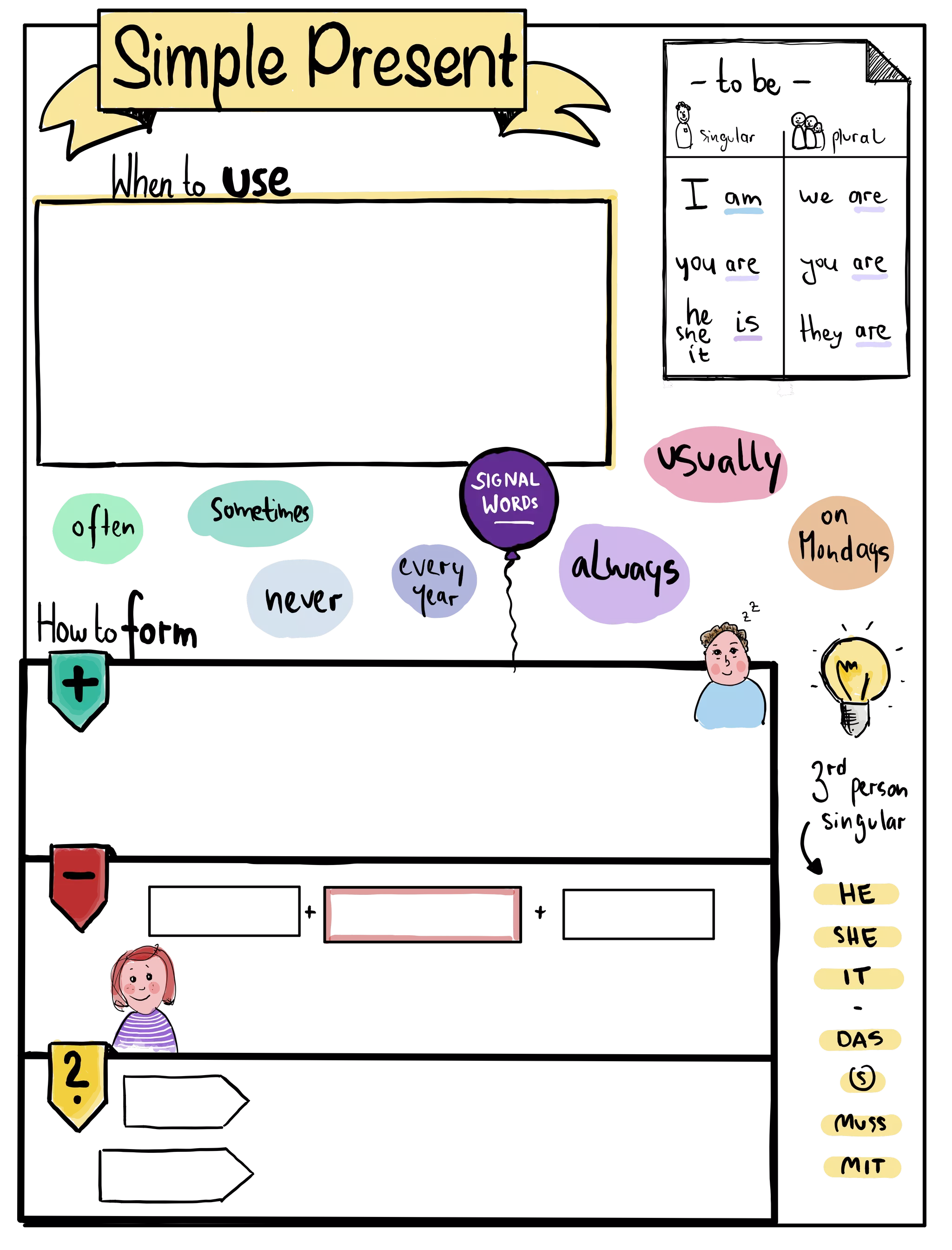 Simple present sketchnotes 2020 | PDF