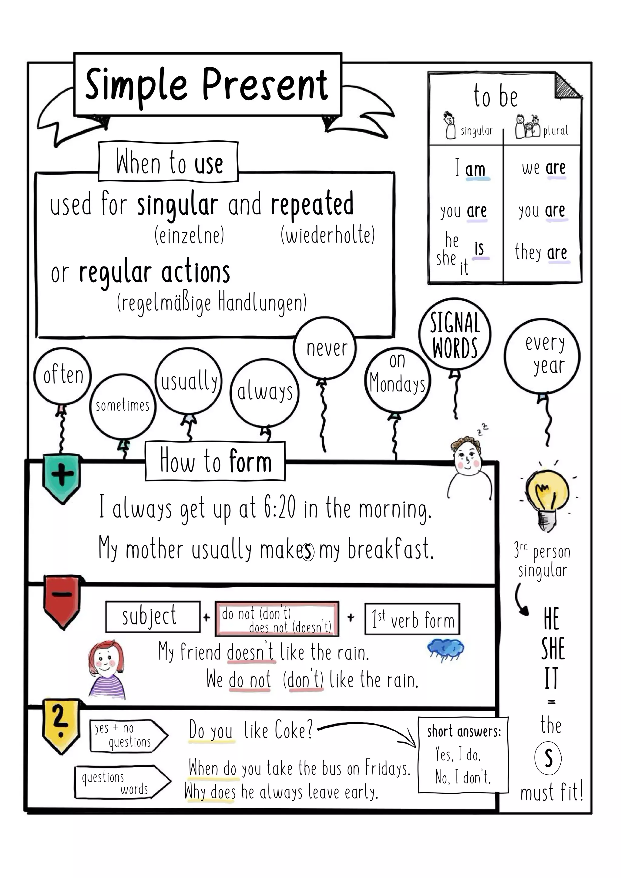 Simple present sketchnotes 2020 | PDF