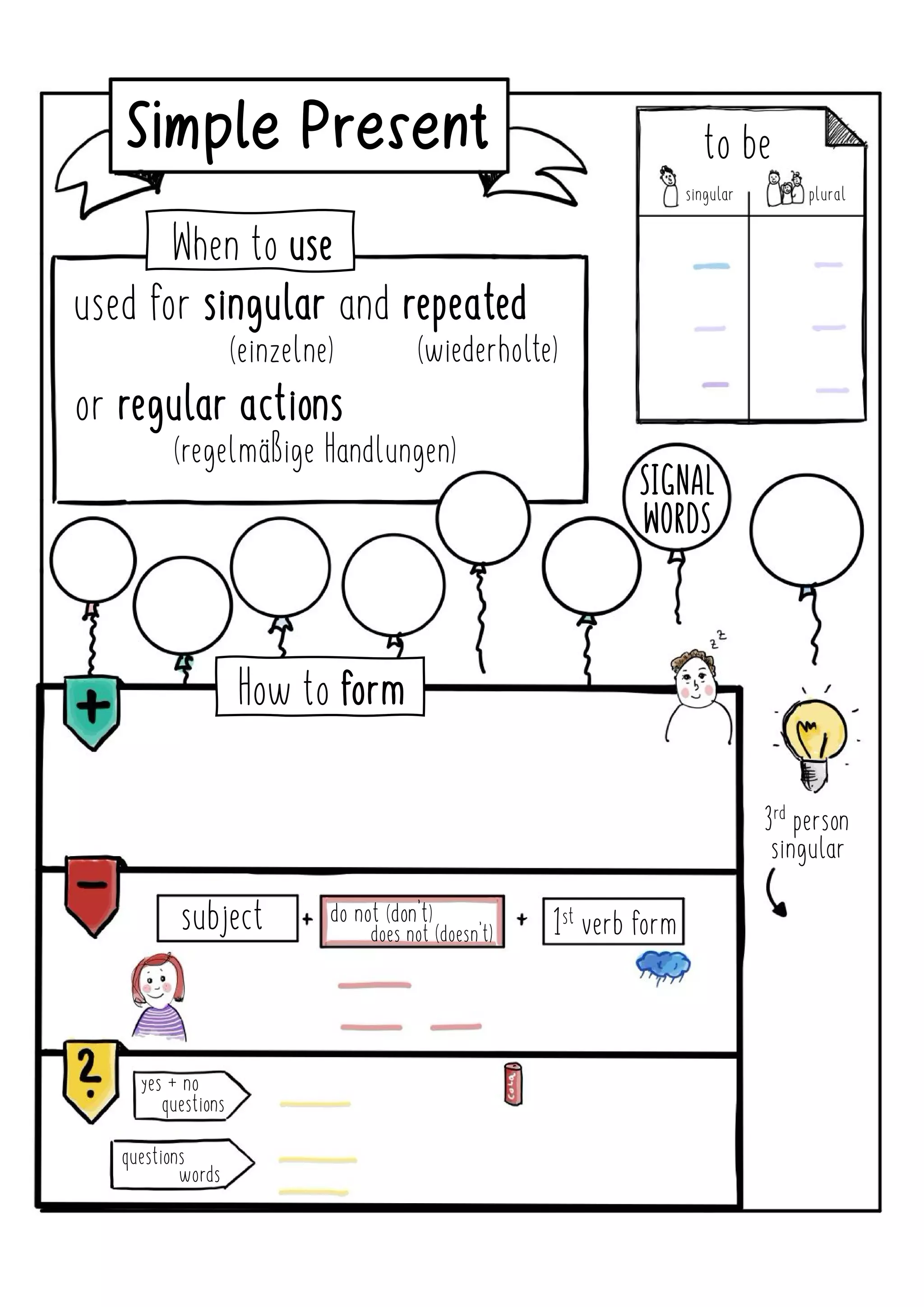 Simple present sketchnotes 2020 | PDF