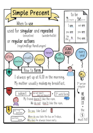 Simple present sketchnotes 2020 | PDF