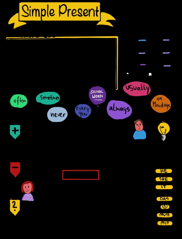 Simple present sketchnotes 2020 | PDF