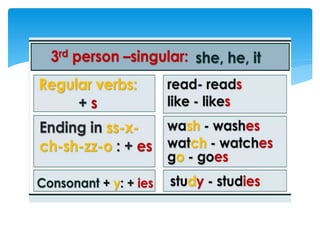 simplepresent-soha (2).pptx