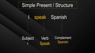 Simple Present2.pptx