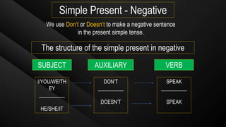 Simple Present2.pptx