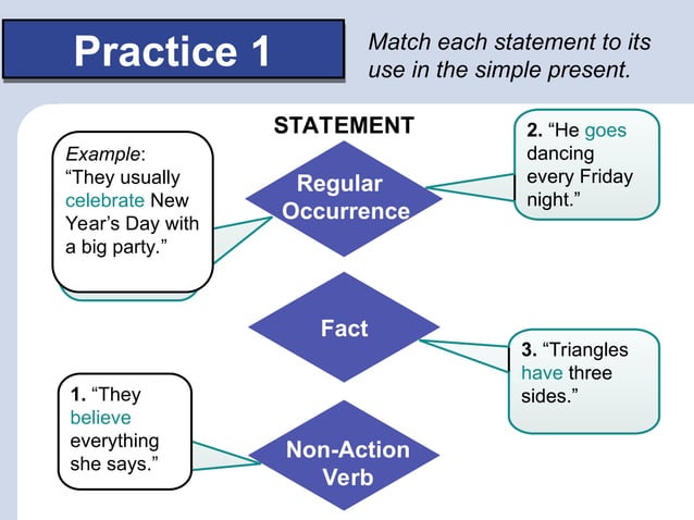 simple present ppt to practice english. | PPT