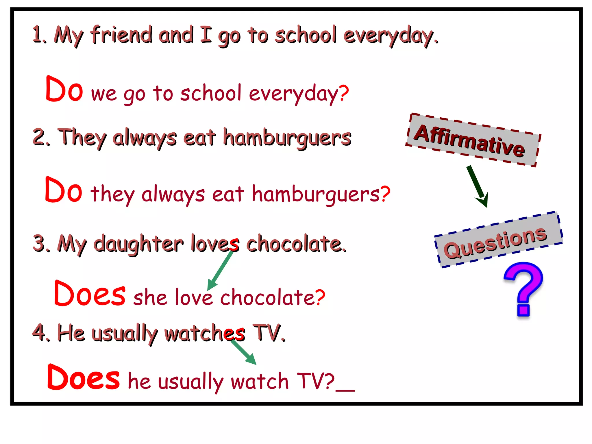 Present Simple,affirmative,negative and interrogative form | PPT