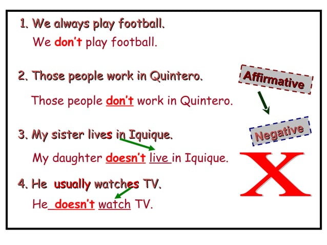 Present Simple,affirmative,negative and interrogative form | PPT