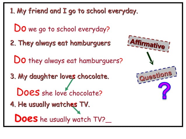 Present Simple,affirmative,negative and interrogative form | PPT