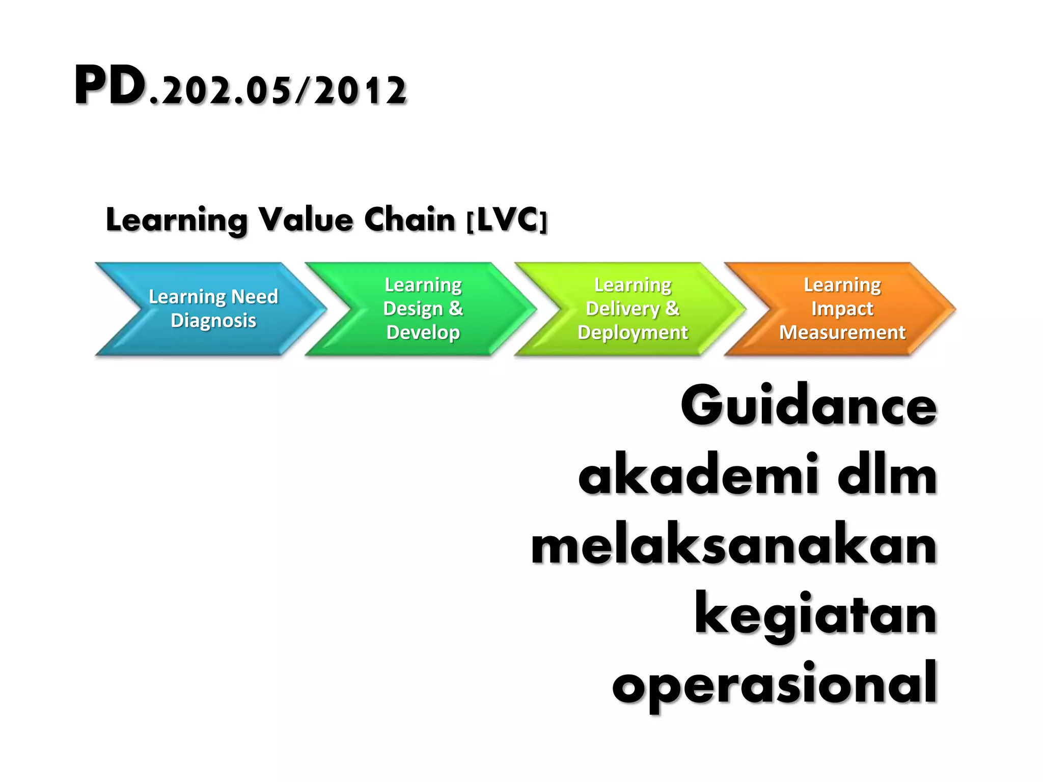 SIMPLE - dashboard for Learning evluation based on LVC | PPT