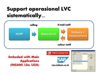 SIMPLE - dashboard for Learning evluation based on LVC | PPT