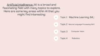 Unveiling the Future: The Evolution and Impact of Artificial ...