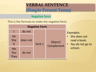 Simple present (FORM POSITIVE, NEGATIVE, INTERROGATIVE).pptx