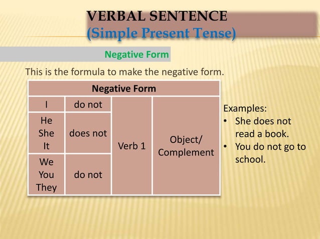 Simple present (FORM POSITIVE, NEGATIVE, INTERROGATIVE).pptx