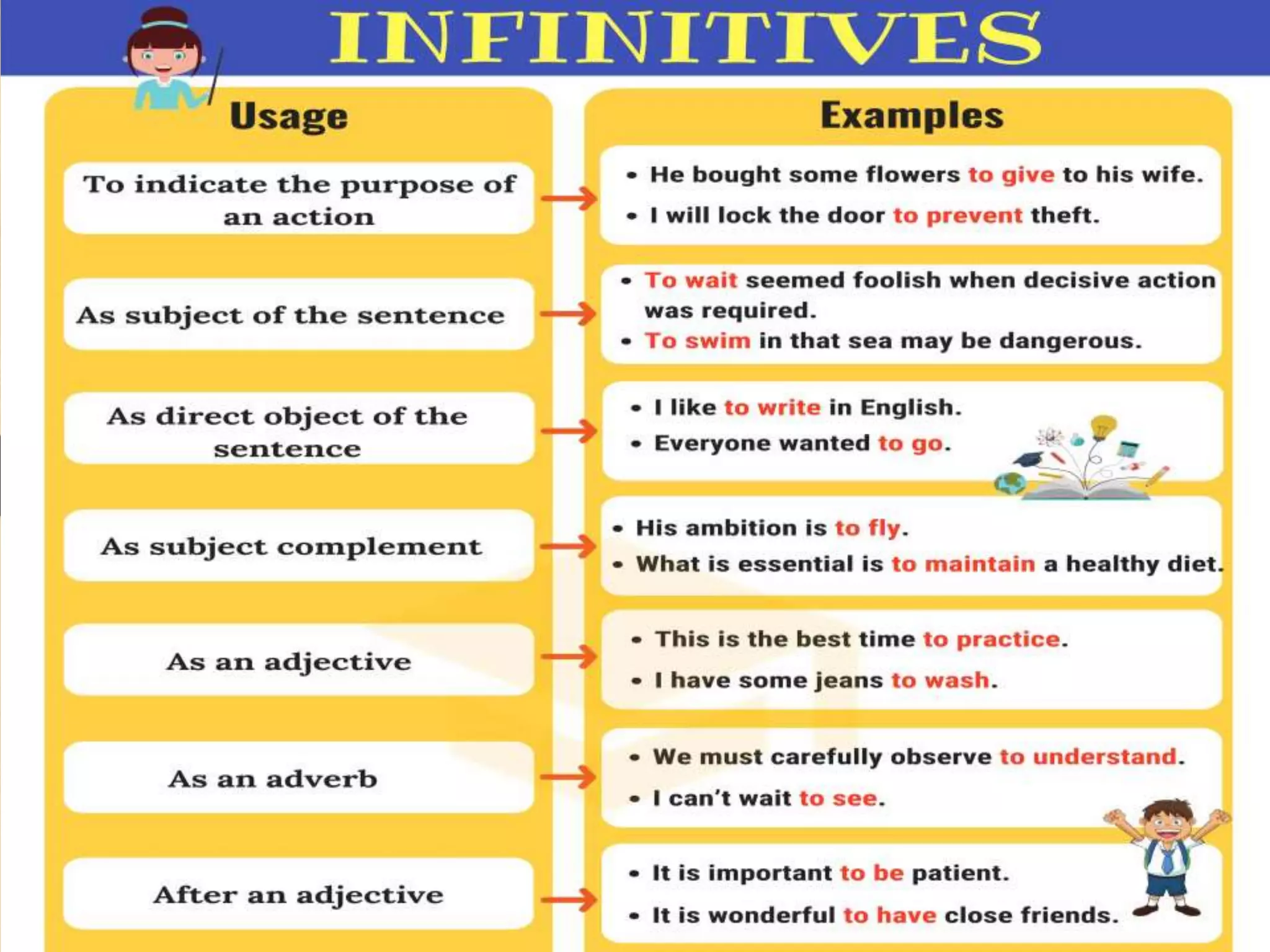 Simple present, infinitives and modal verbs | PPTX