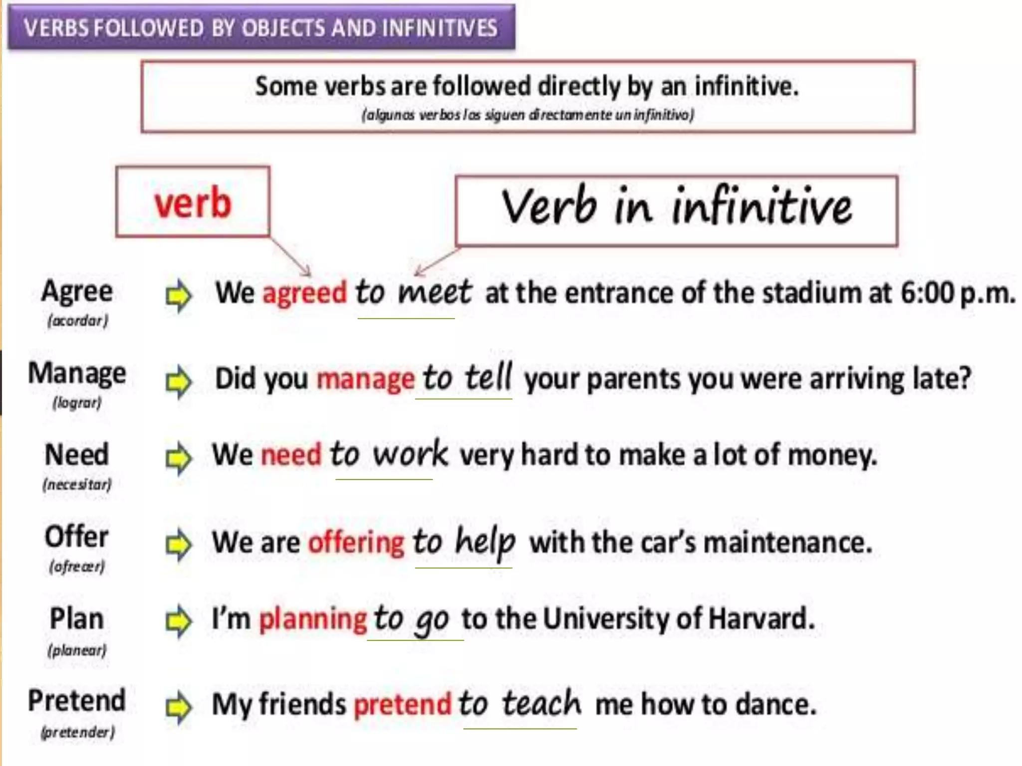 Simple present, infinitives and modal verbs | PPTX