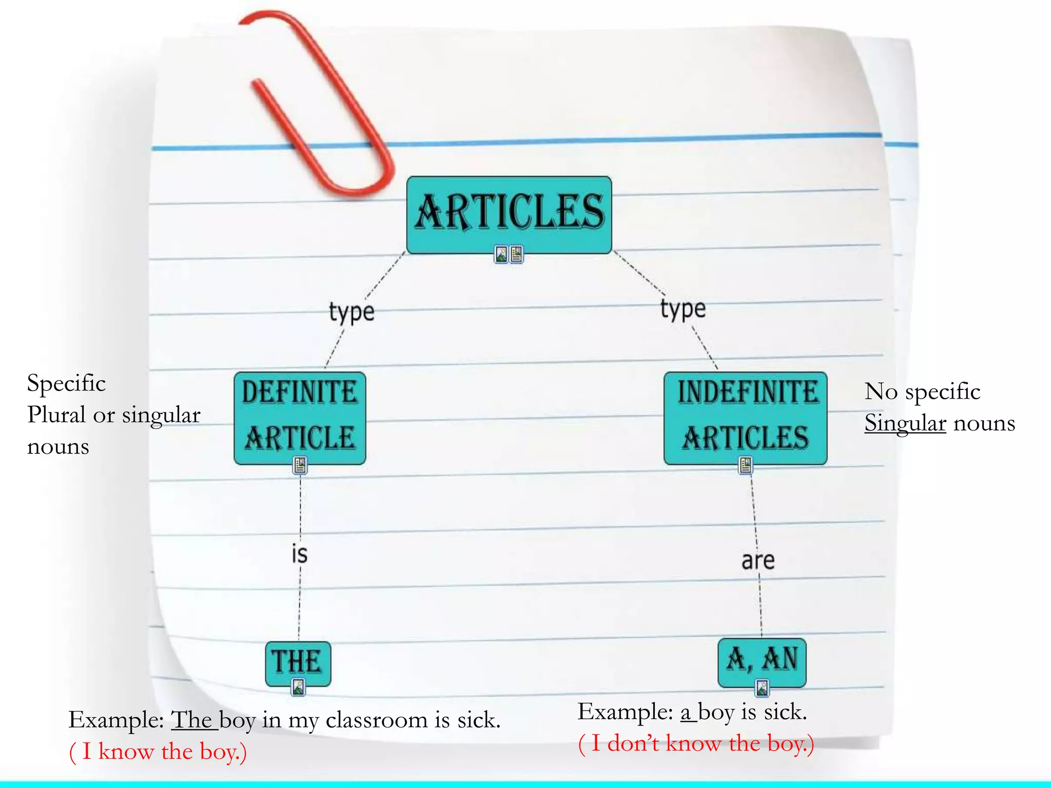 Simple present, infinitives and modal verbs | PPTX