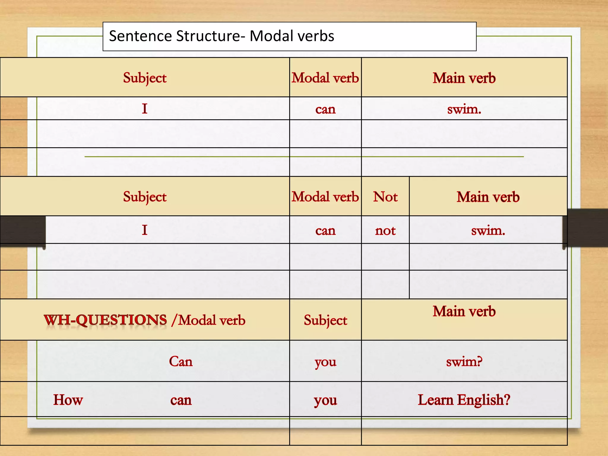 Simple present, infinitives and modal verbs | PPTX