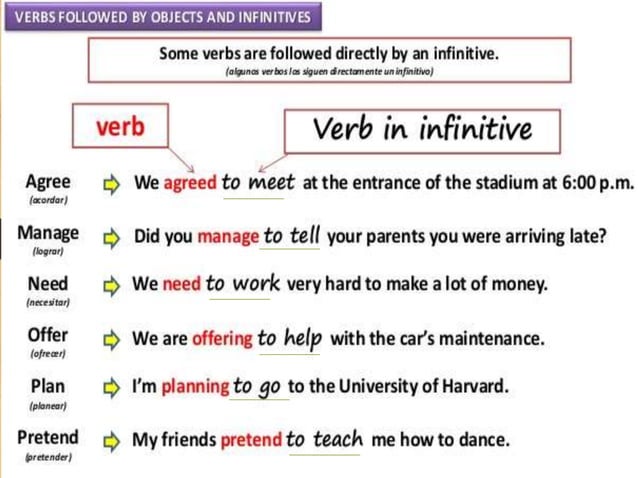 Simple present, infinitives and modal verbs | PPTX