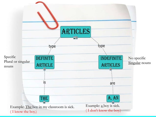 Simple present, infinitives and modal verbs | PPTX