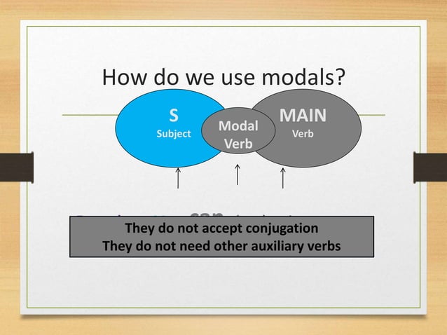 Simple present, infinitives and modal verbs | PPTX