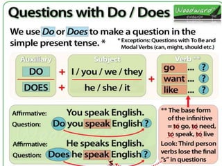 Simple present, infinitives and modal verbs | PPTX