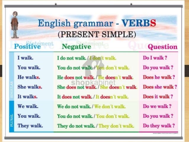 Simple present, infinitives and modal verbs