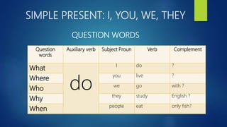 Simple present i you_we_they | PPTX