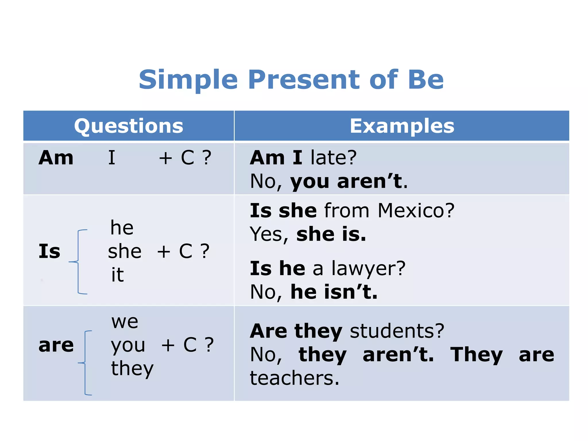 Simple present of be | PPTX