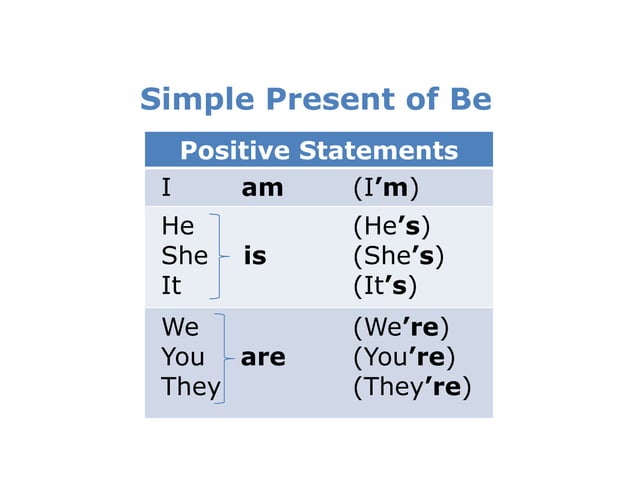 Simple present of be | PPTX